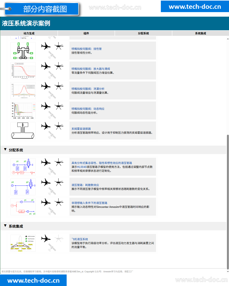 Amesim 航空液压系统案例中文文档 - Tech-Doc